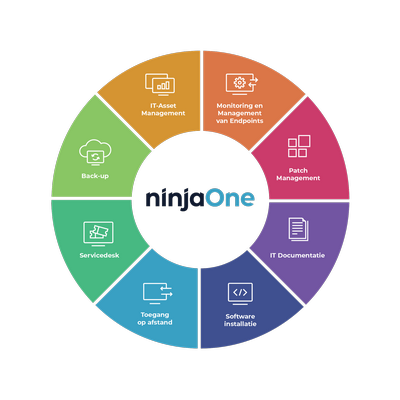 NinjaRMM gaat een nieuwe groeifase in als NinjaOne - ITchannelPRO