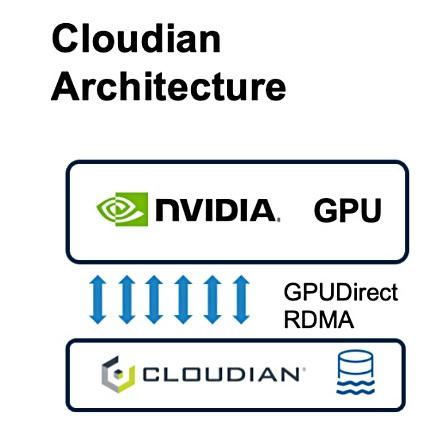 Cloudian ondersteunt NVIDIA GPUDirect Storage - ITchannelPRO